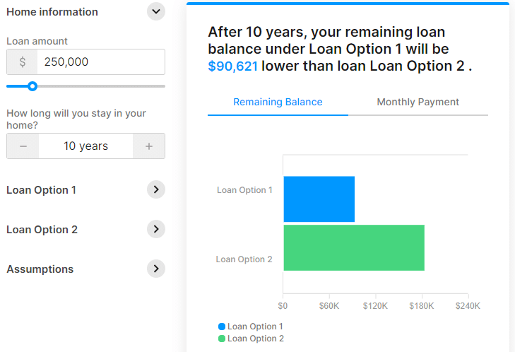 Loan Comparison Calculator - The Home Loan Expert